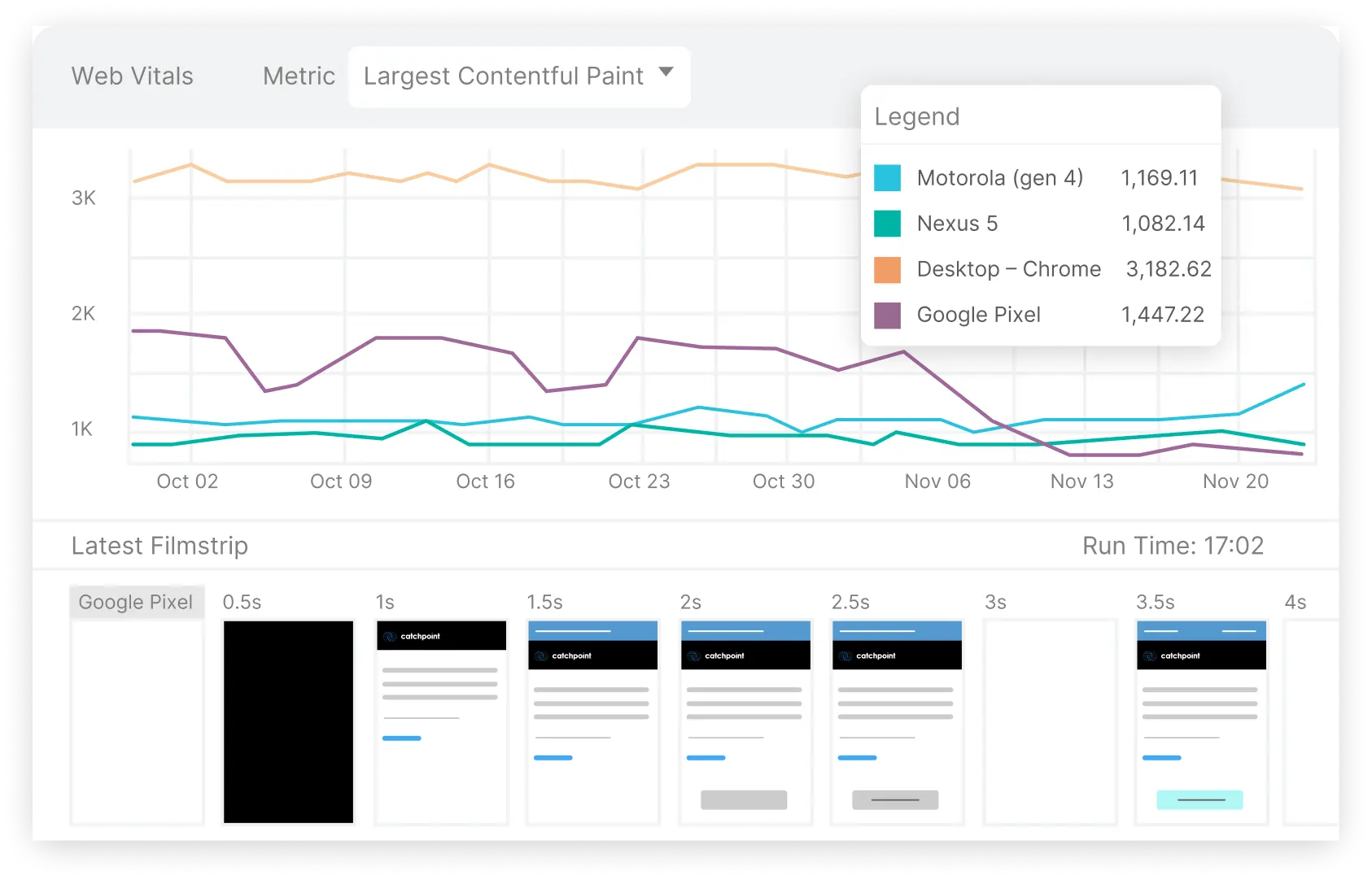 Website Experience Monitoring Solution | Catchpoint IPM